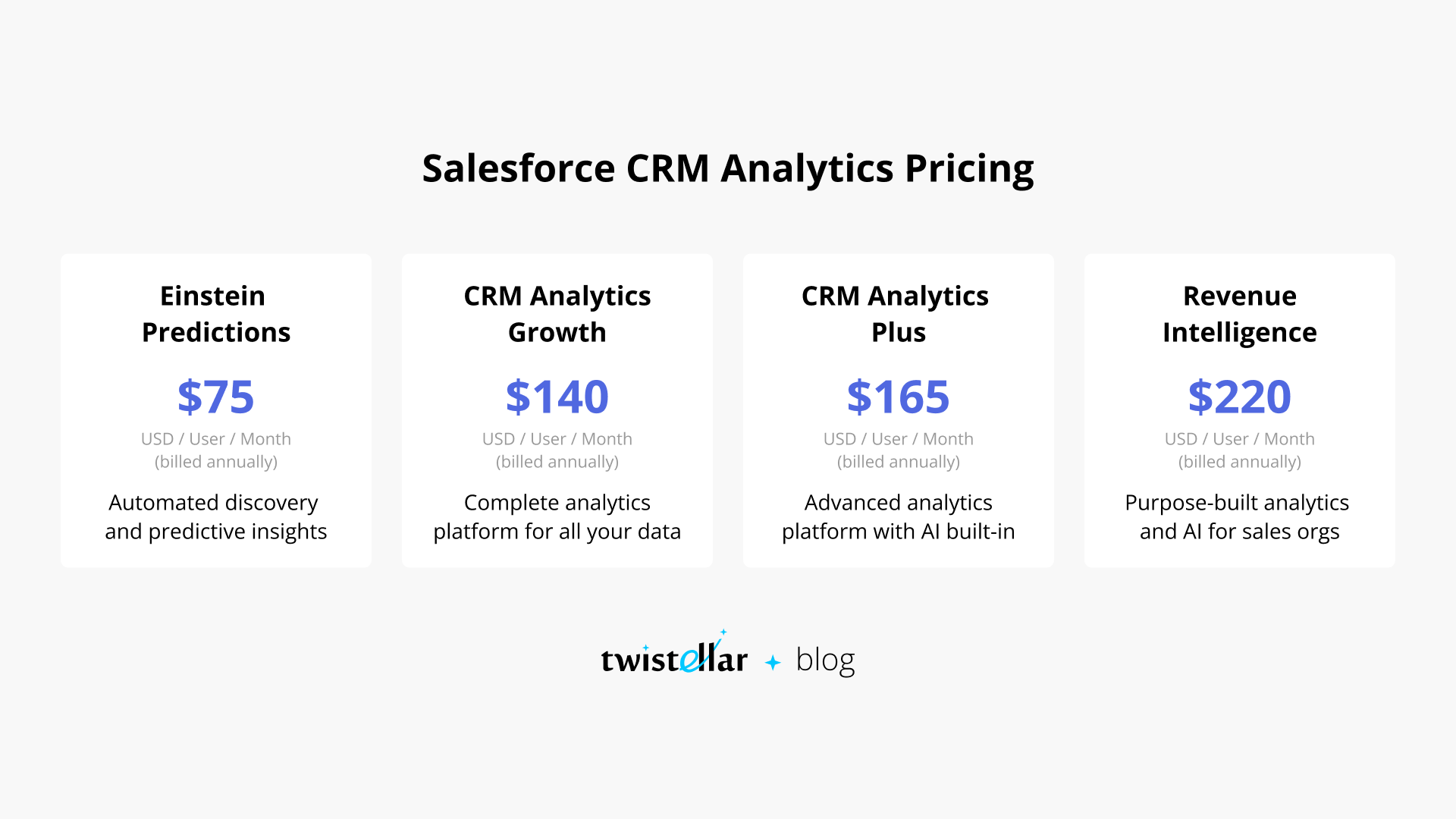Unleashing Growth with Salesforce CRM Analytics and Einstein AI