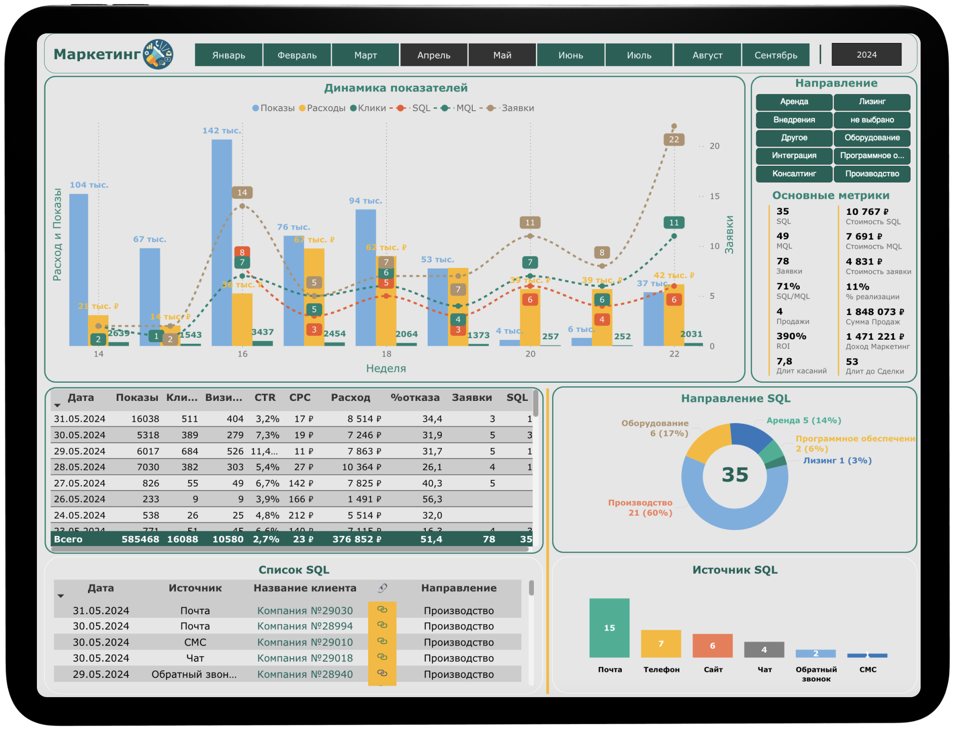 Примеры дашбордов Power BI: аналитика и визуализация данных — Zerobit