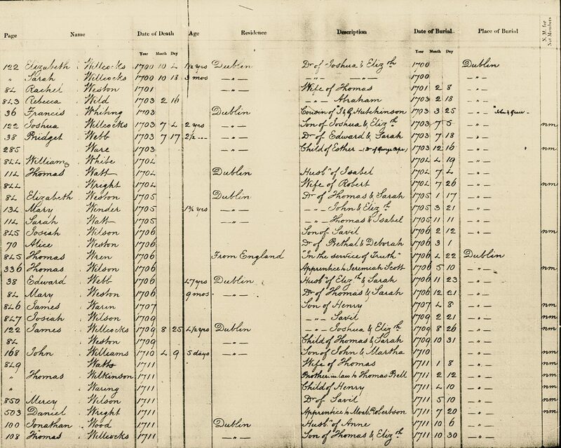Irish Genealogy – Search Ancestors & Confirm Heritage