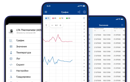 Исследования, проектирование и развитие цифровых продуктов – Digital-студия StandApp