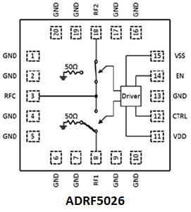 ADRF5025 и ADRF5026 - широкополосные кремниевые переключатели от Analog ...