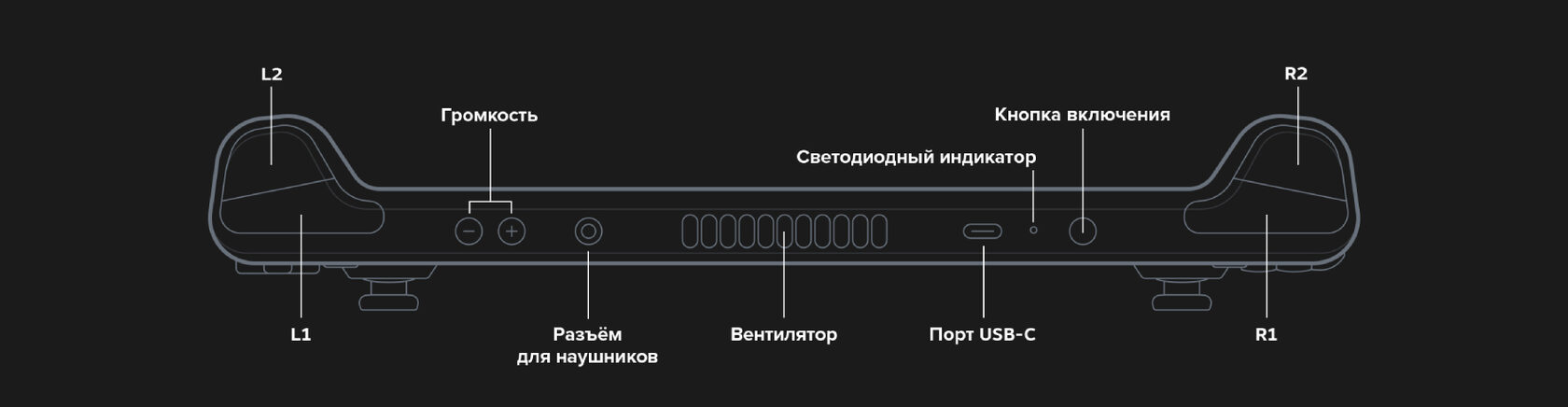 Технические характеристики Steam Deck