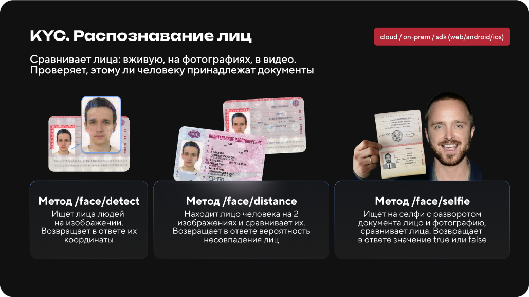 Заказать сервис верификации KYC – знайте своего клиента