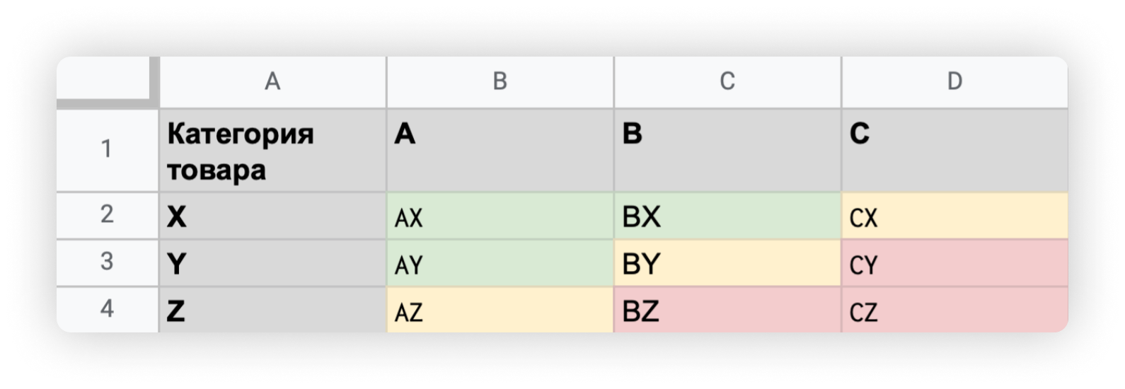 ABC XYZ Analysis How To Understand What Sells Best In Order To Apply abc-xyz-analysis-how-to-understand-what-sells-best-in-order-to-apply