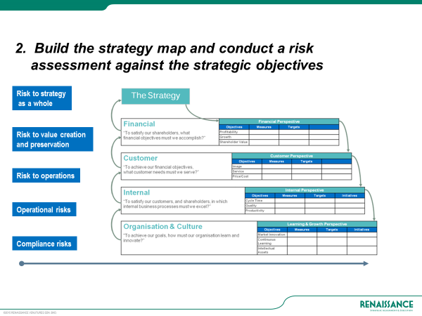 Strategic Risk Management