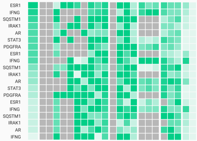 PandaOmics Target ID