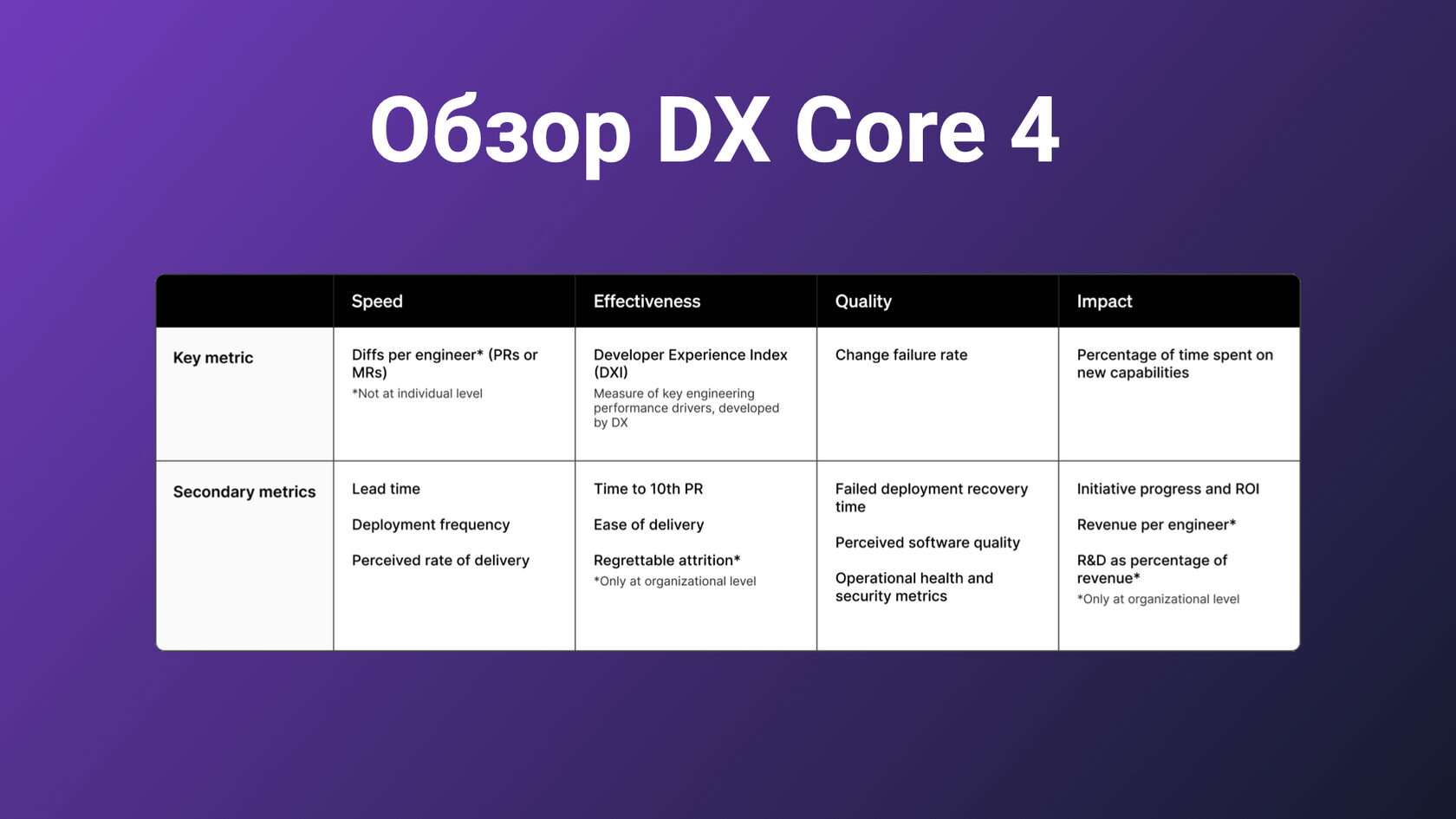 Обзор фреймворка DX Core 4