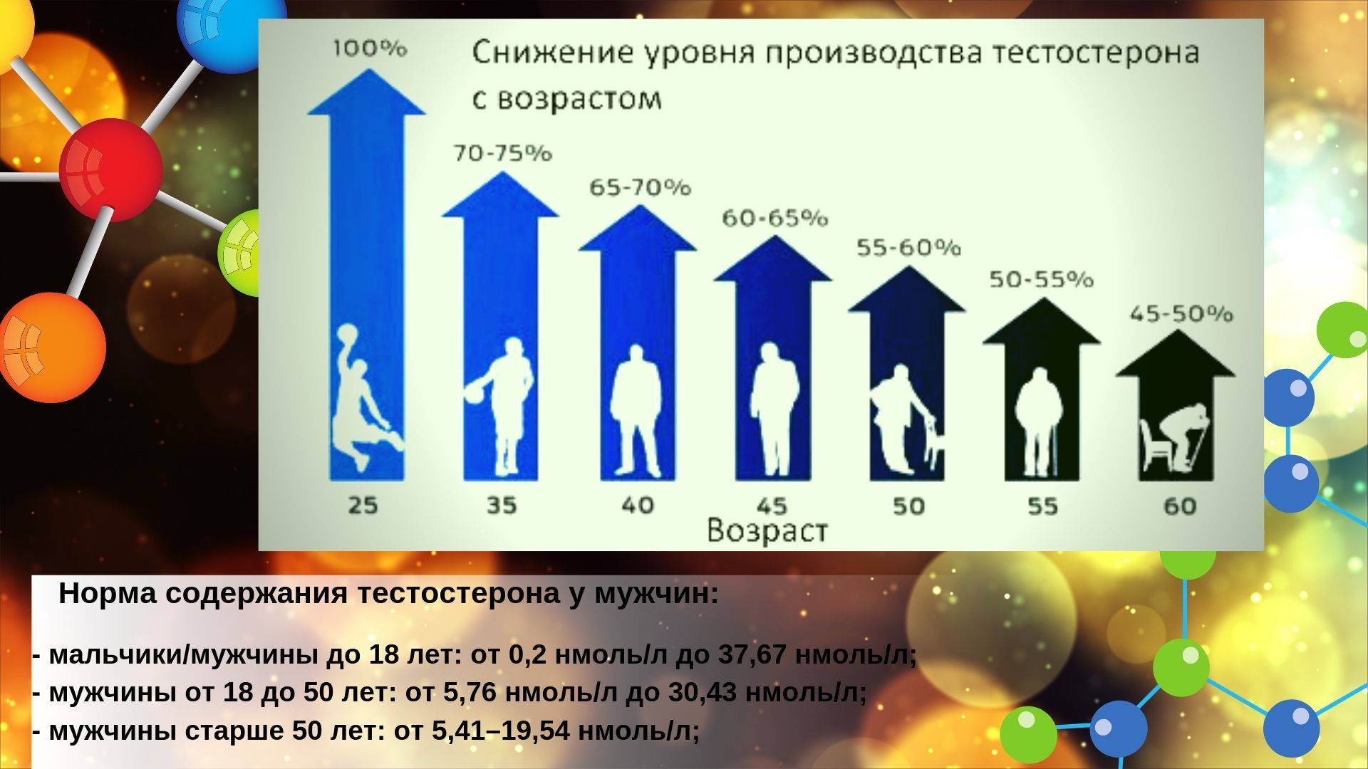 Норма тестостерона у мужчин