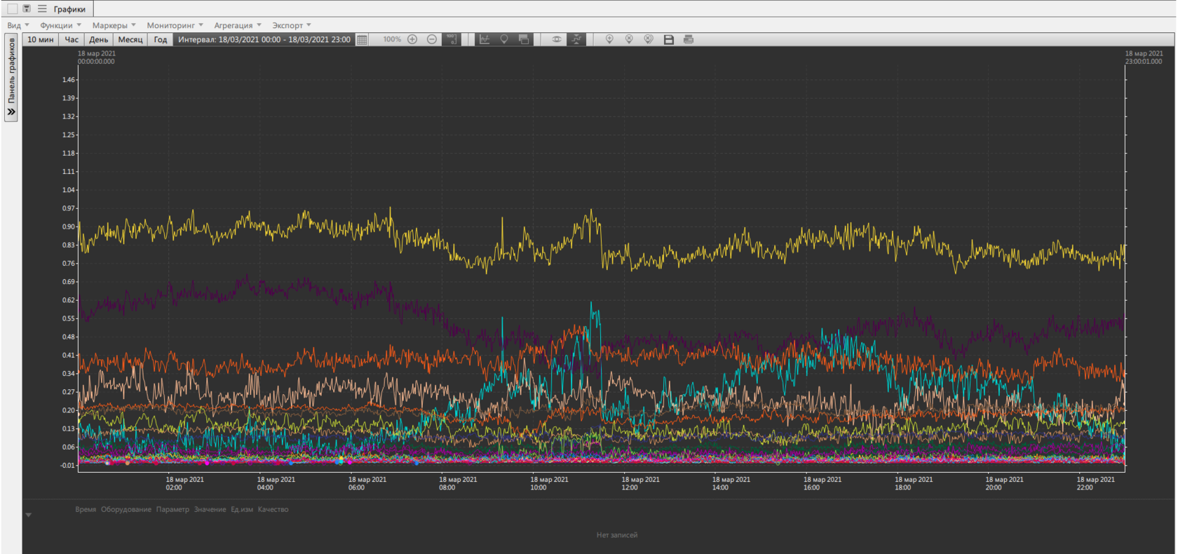 ПК «Redkit SCADA» | Redkit Lab