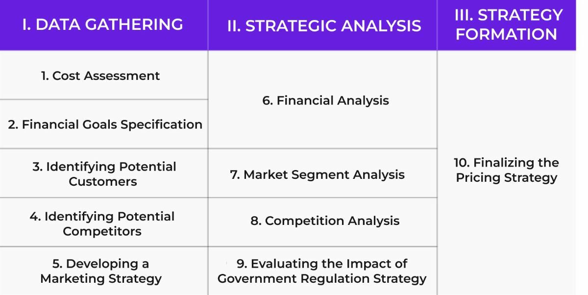 Comprehensive Guide to Developing a Successful Pricing Strategy