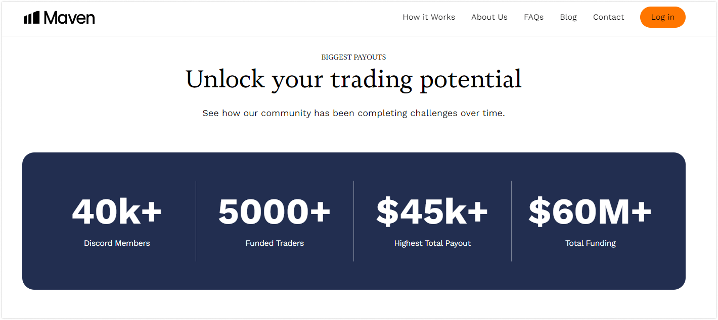 Maven Trading 2025 : Le trading facile du Forex financé