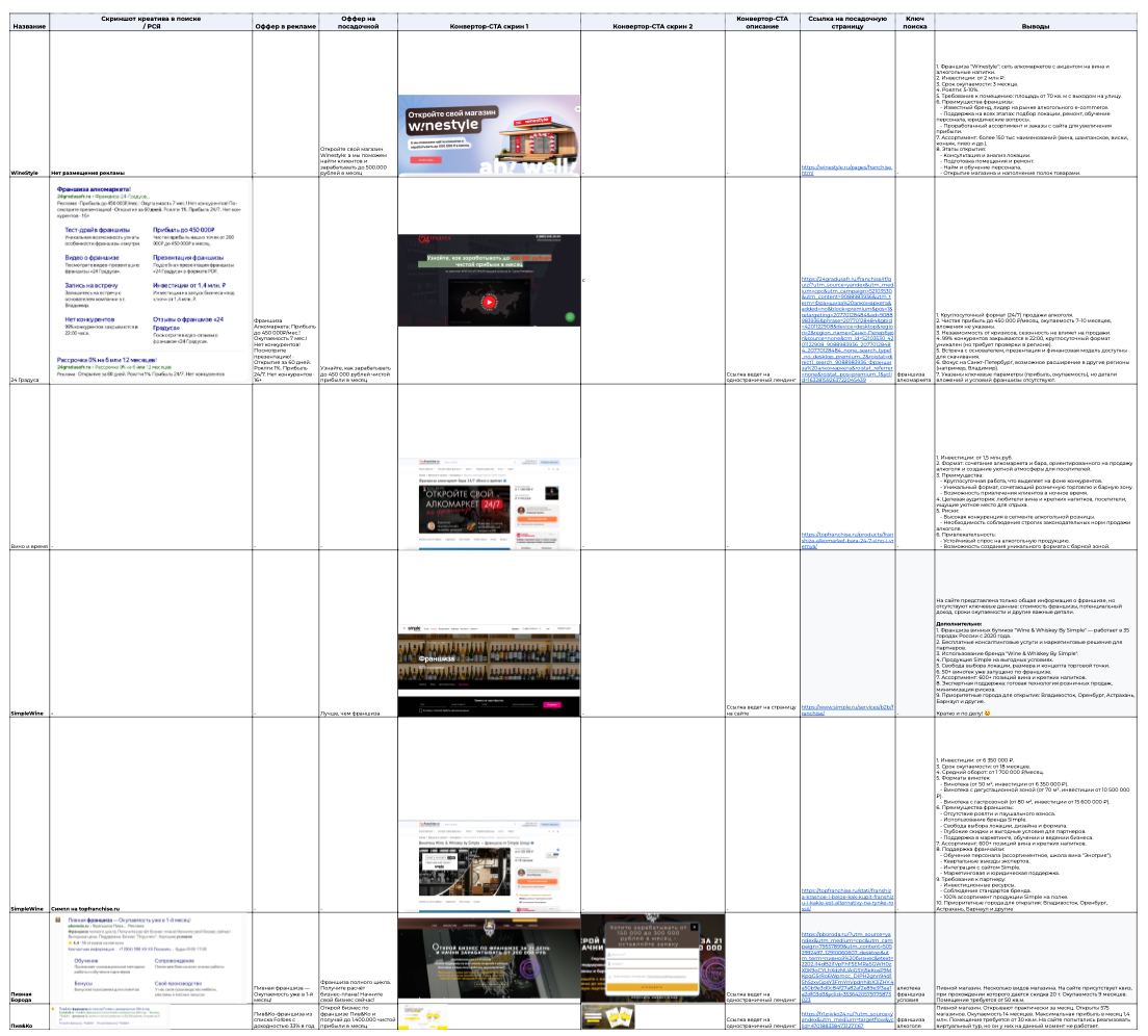 Как запустить рекламу франшизы в Яндекс Директ: кейс WEBNOSTRA