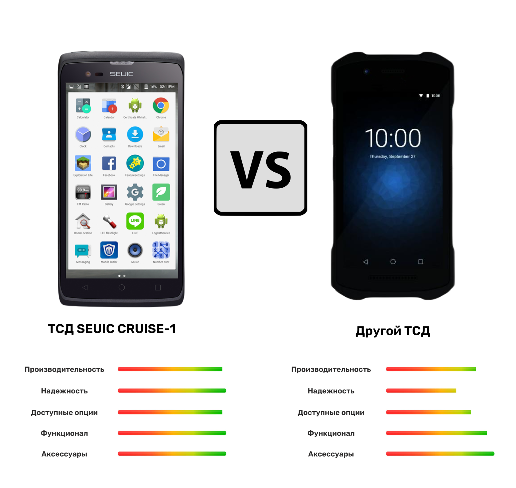 AutoID 9N - терминал сбора данных Seuic для бизнеса