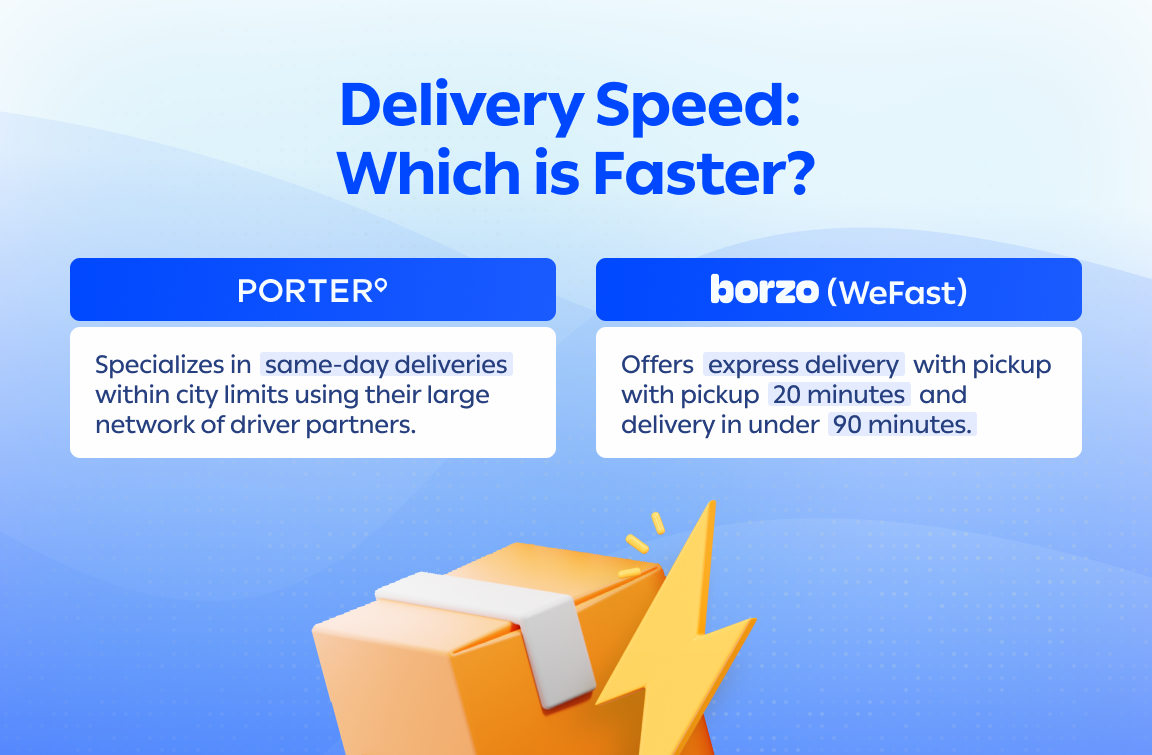Porter vs Borzo: Which Courier Is Best for Business?
