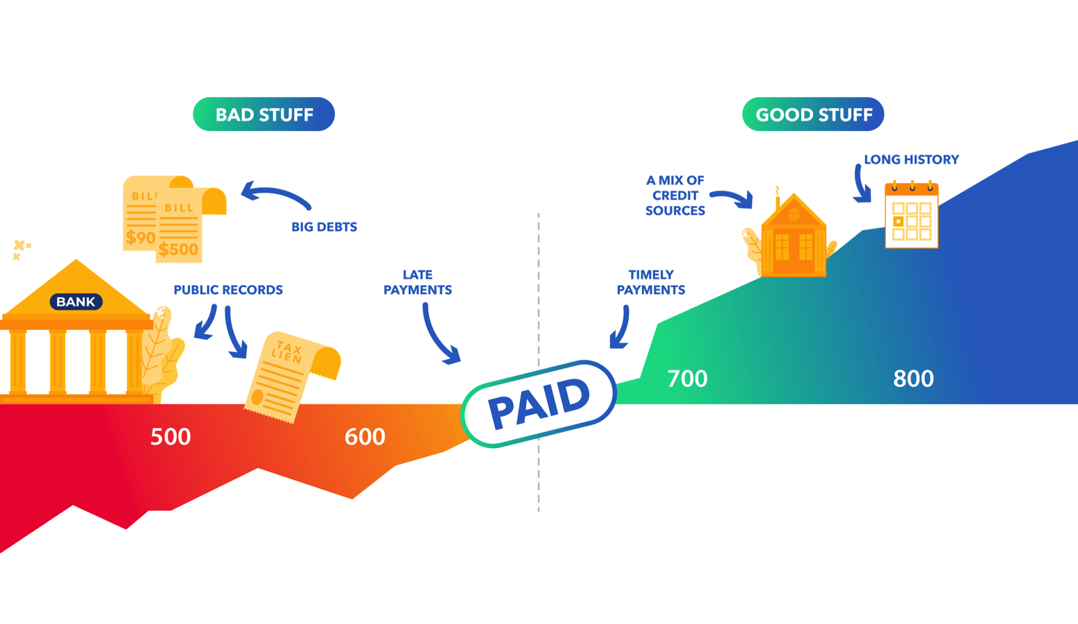 What will you find in your credit report?