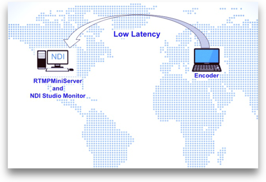 Rtmp Miniserver Ru
