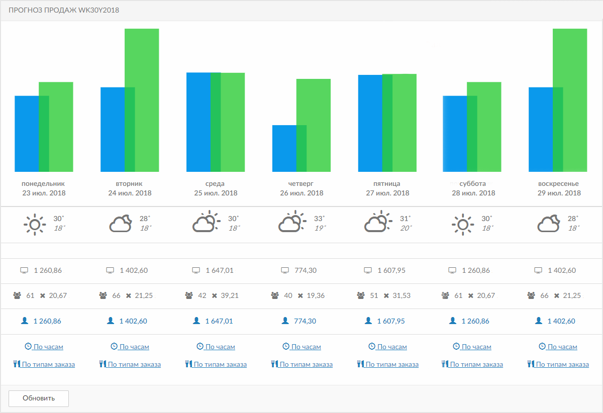 iiko что это и для чего нужна айко программа автоматизации ресторанов