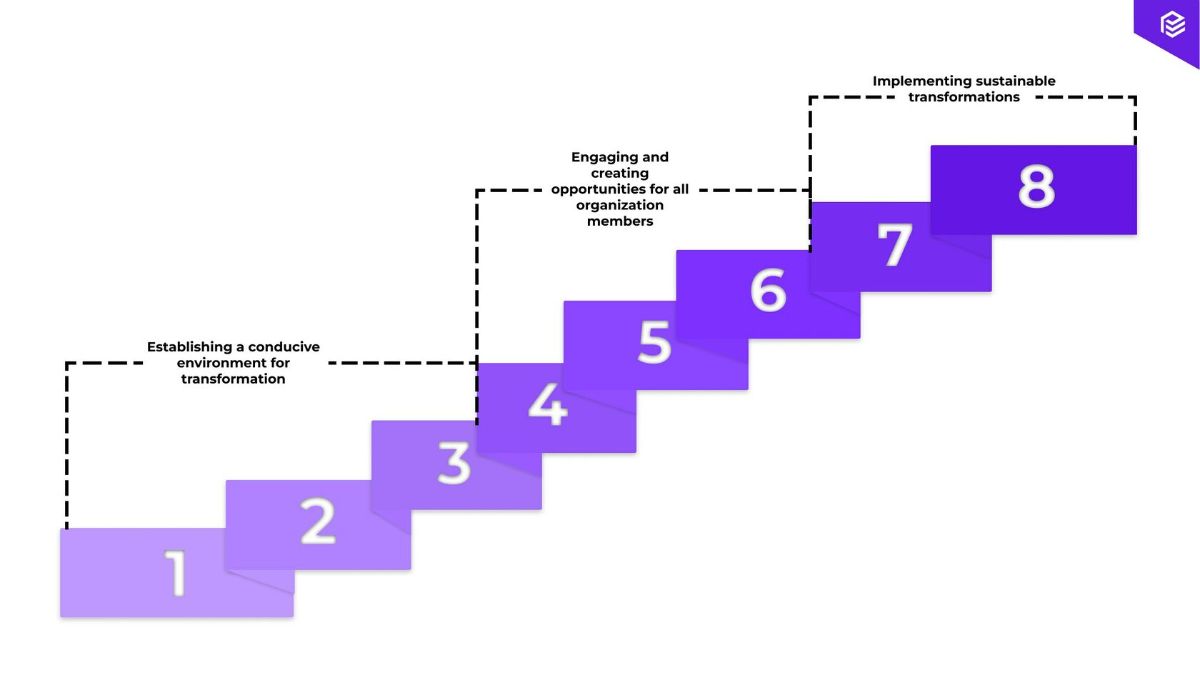 Kotter's 8-Step Change Model: Mastering Organizational Transformation