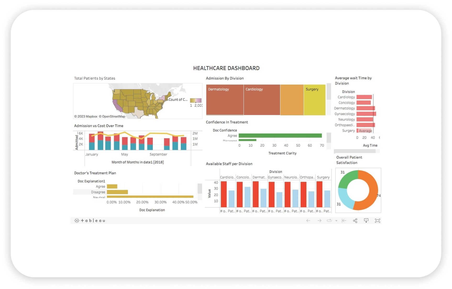 Top 10 Tableau Dashboards Examples for a Unified Data View