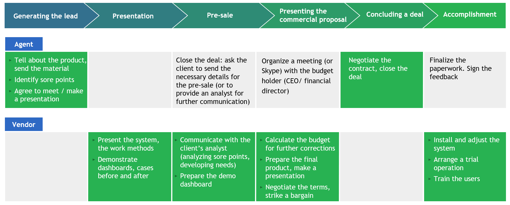 How to visualize text: linear and cyclic models