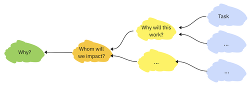 Hypothesis Mapping – Strategic Planning Method