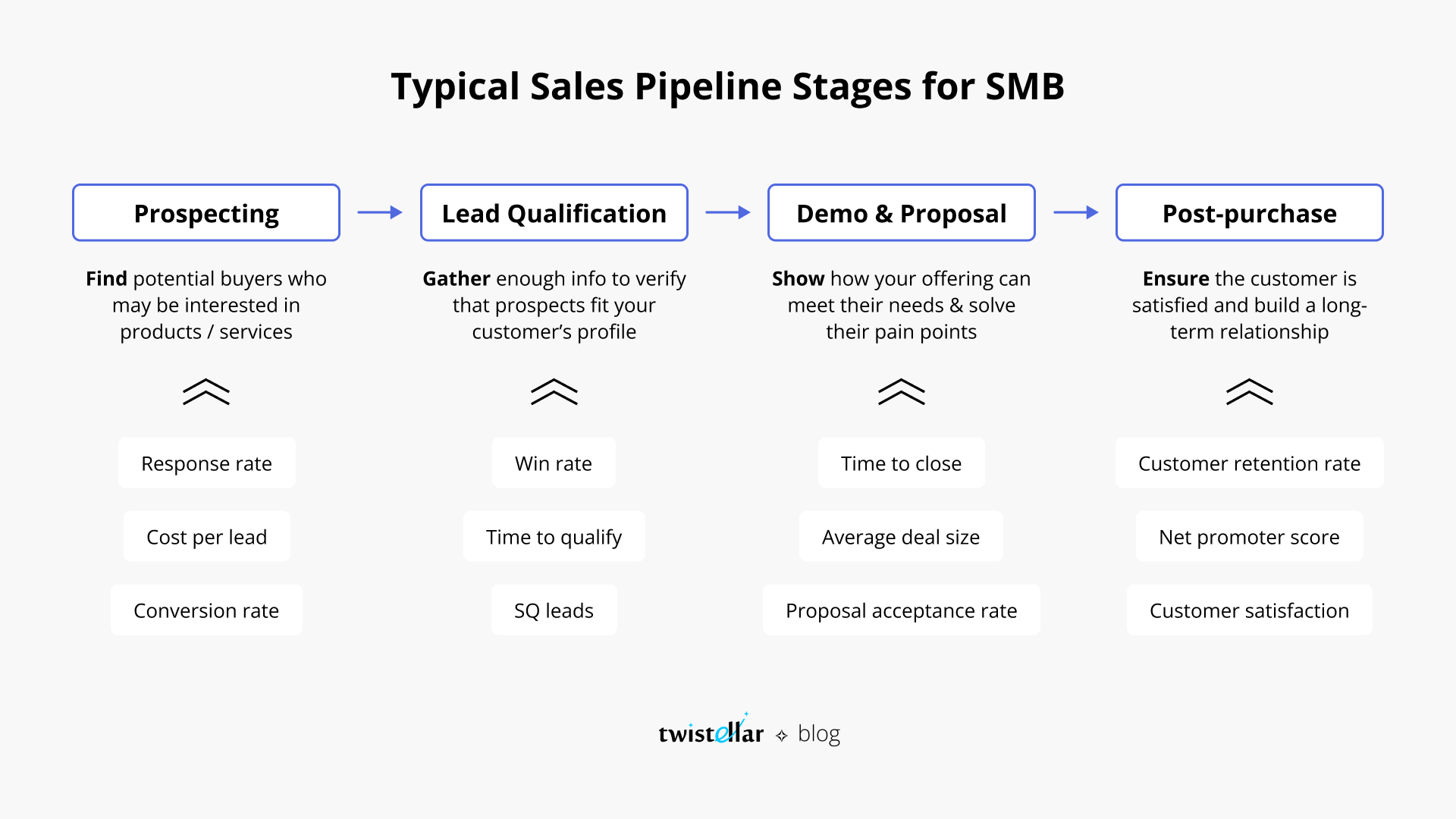 Automate Sales and Marketing Activities for SMBs