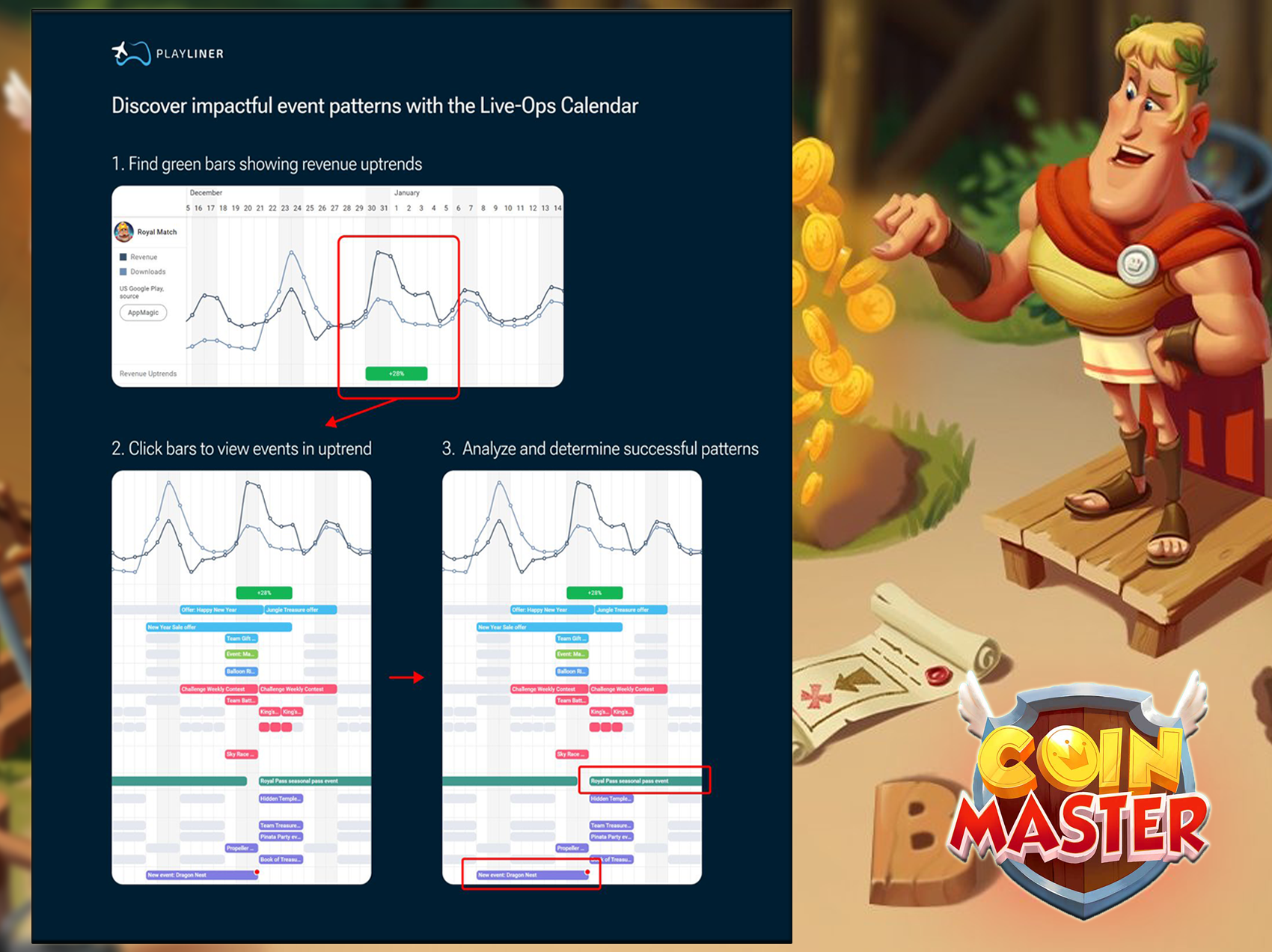 How to do live-ops intelligence?
