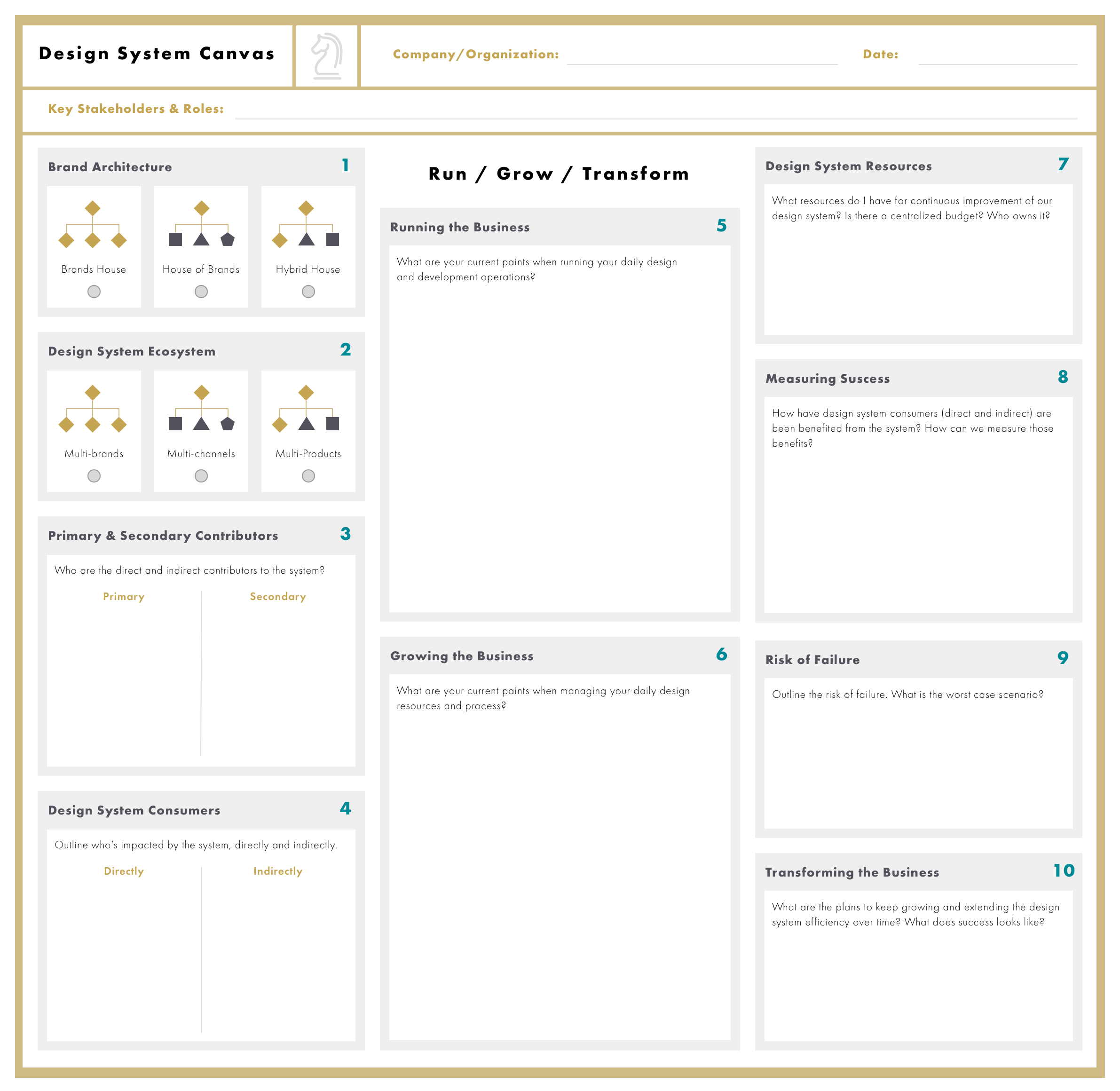 Design System Canvas