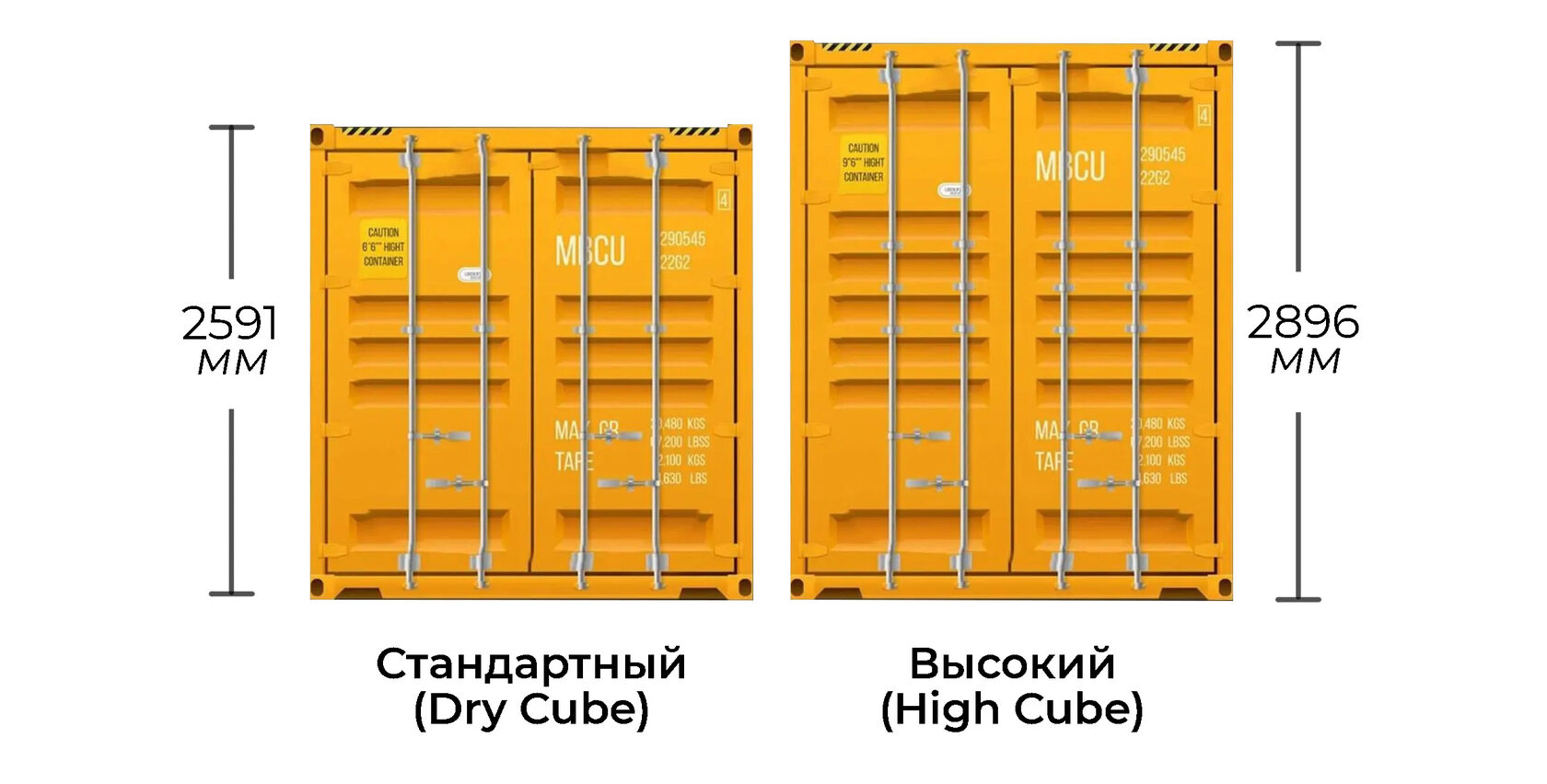 Размеры морских контейнеров 10, 20, 40, 45 футов и DC, DV, HC, PW, HCPW