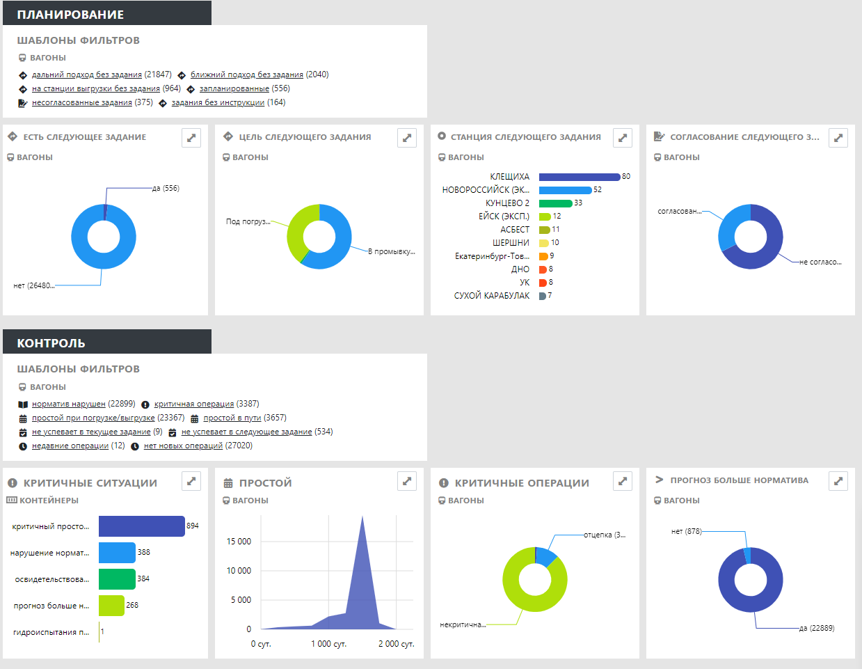 RAILCAR.SmartControl