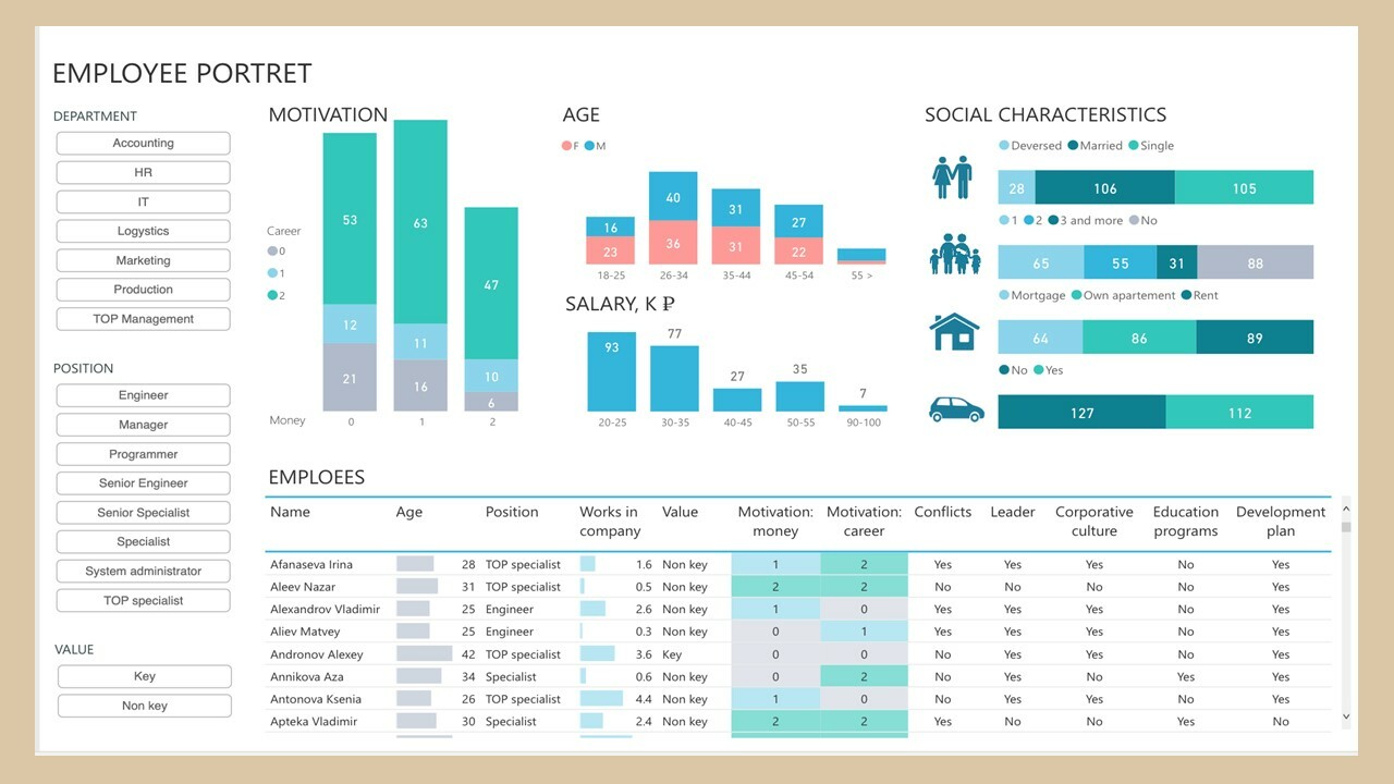Employee Profile
