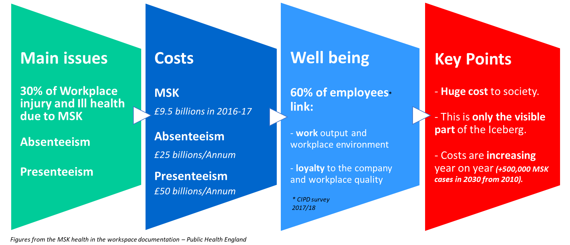 Agilea - Frequently Asked Questions