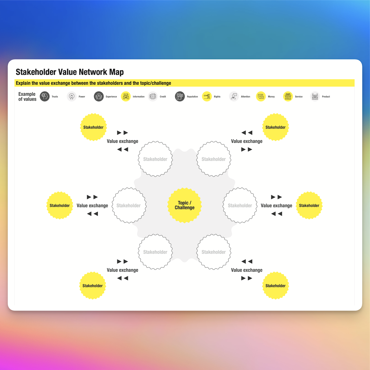 Этот фреймворк изменит ваш подход к коммуникациям — Stakeholder Value Network Map