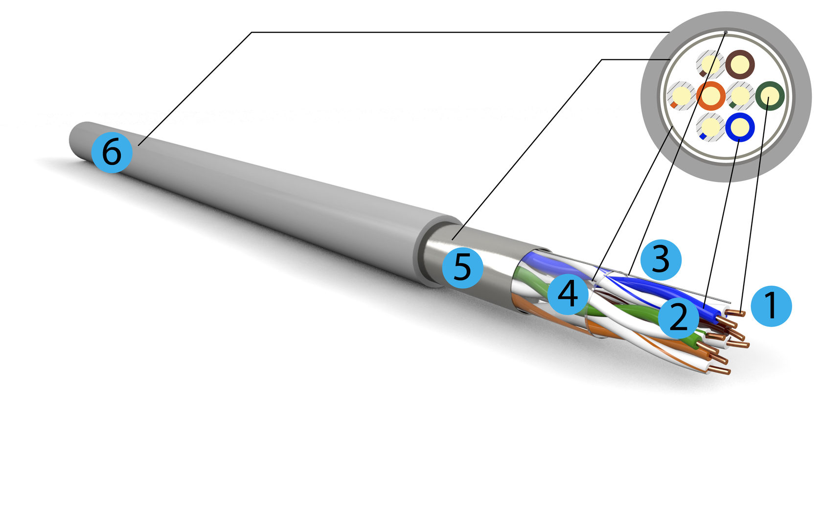 Symmetrical communication cables for digital transmission systems ...