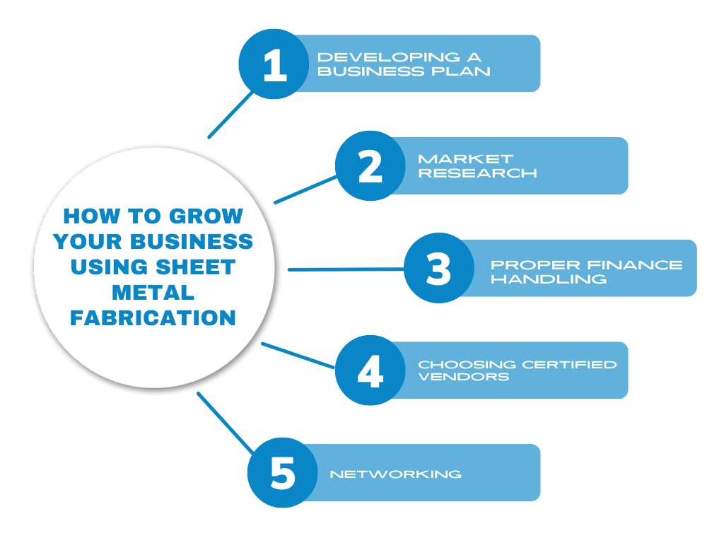 Guide to Sheet Metal Fabrication: From Growing your Business to ...