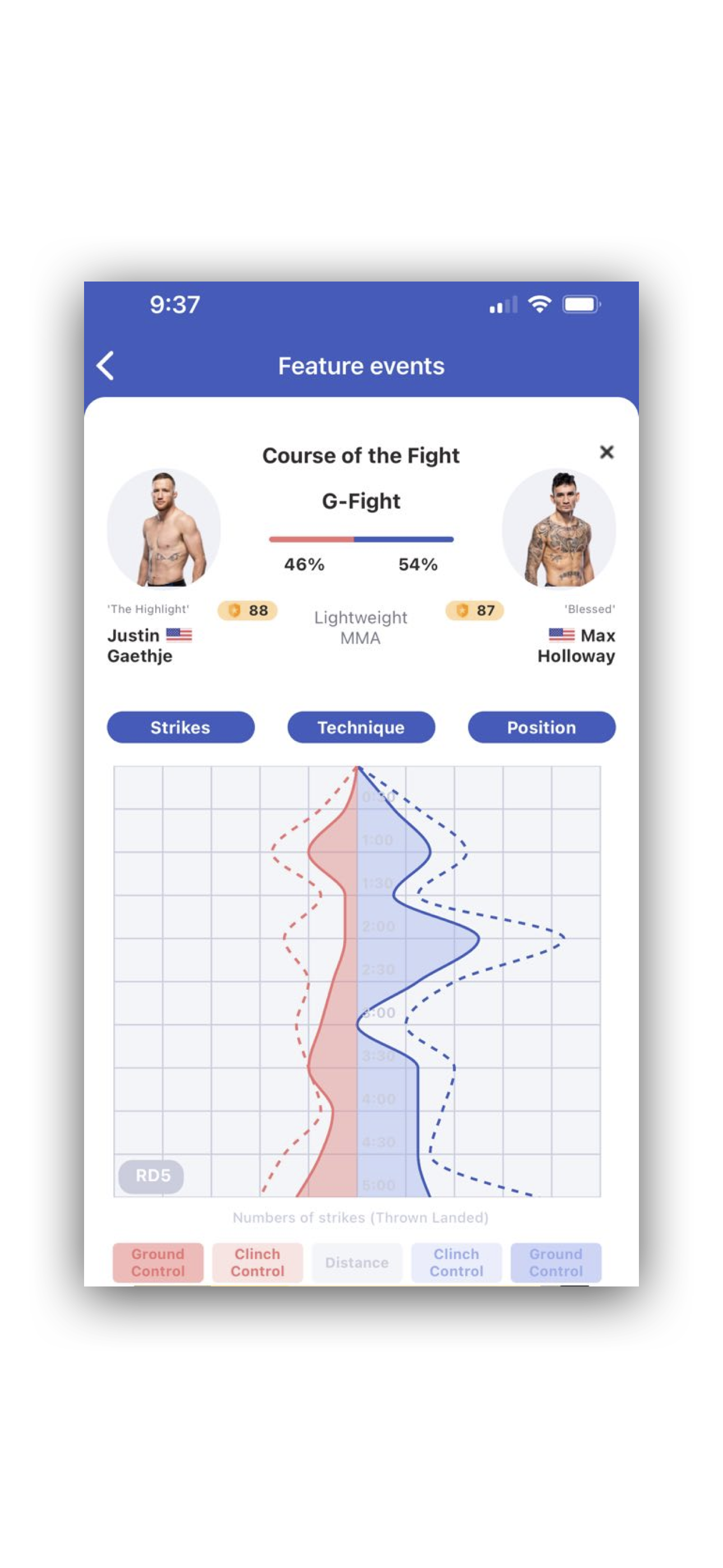 Live UFC Stats Alternative & Real-Time Fight Analytics | Significant ...