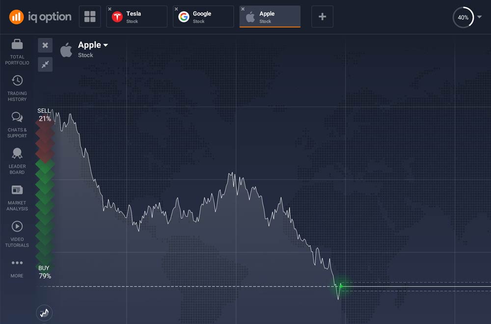 Cheapest Share Trading Platform South Africa 2021 (☑️ Updated)