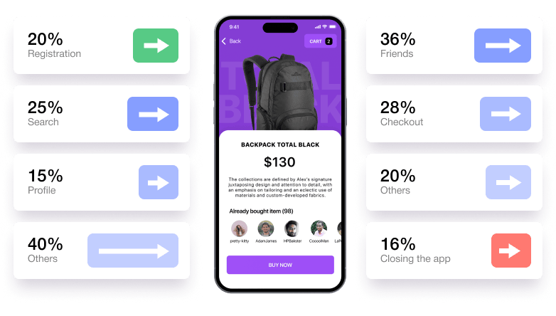 UserX Analytics for mobile apps