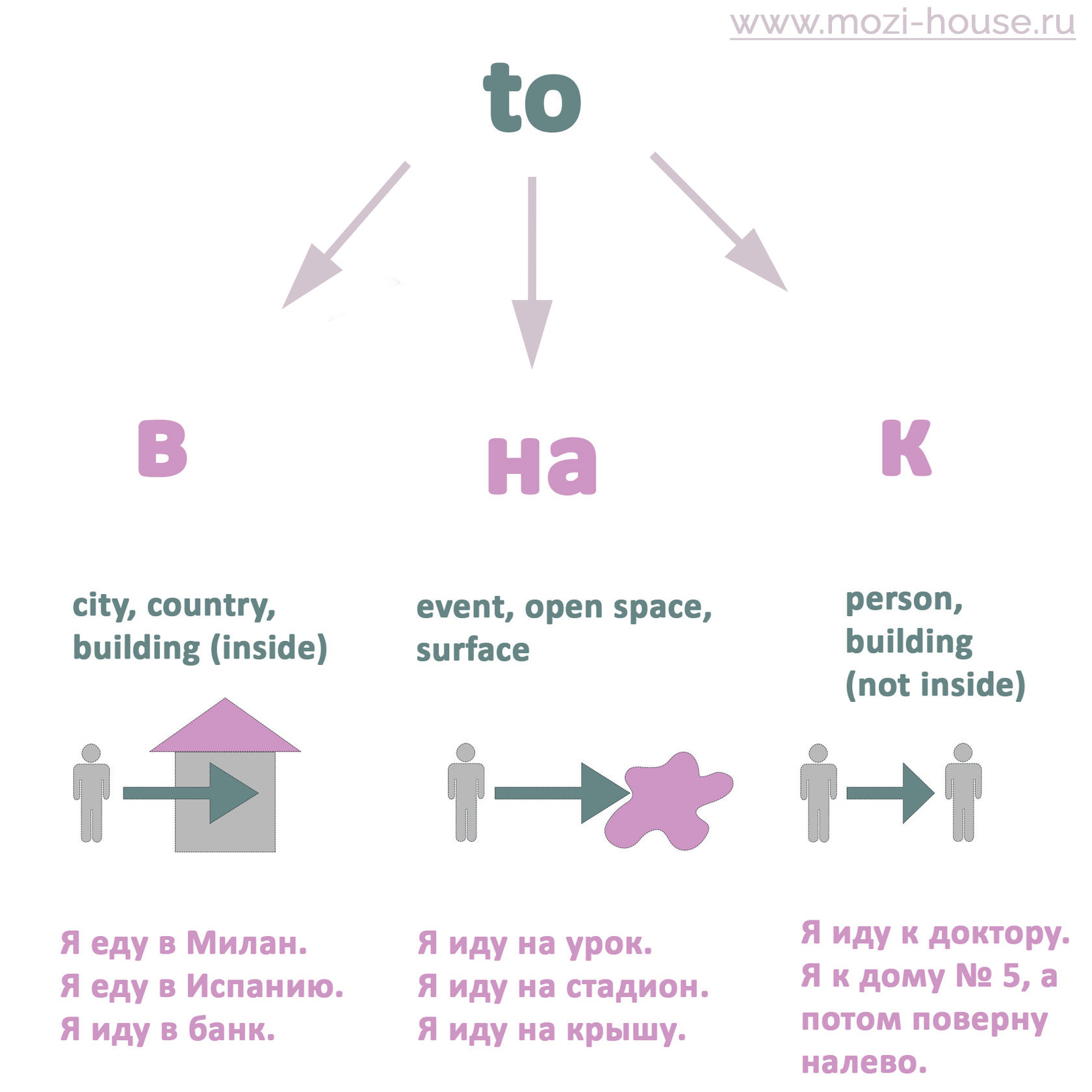 Russian Prepositions