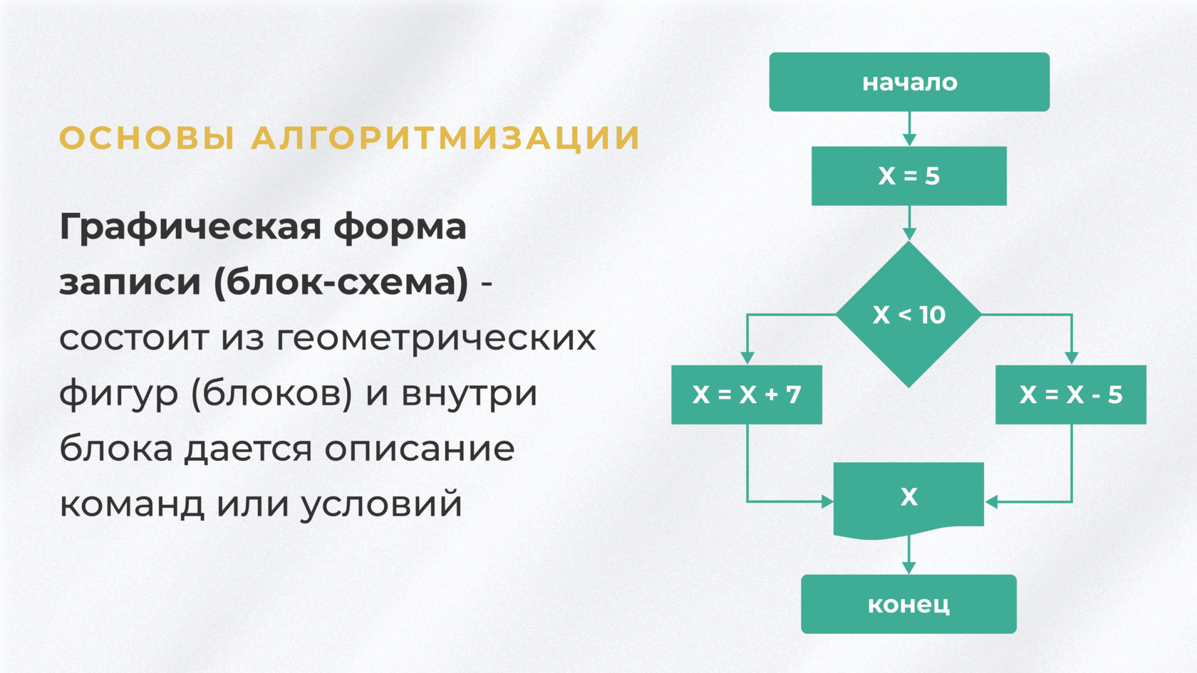 8 класс Информатика -2