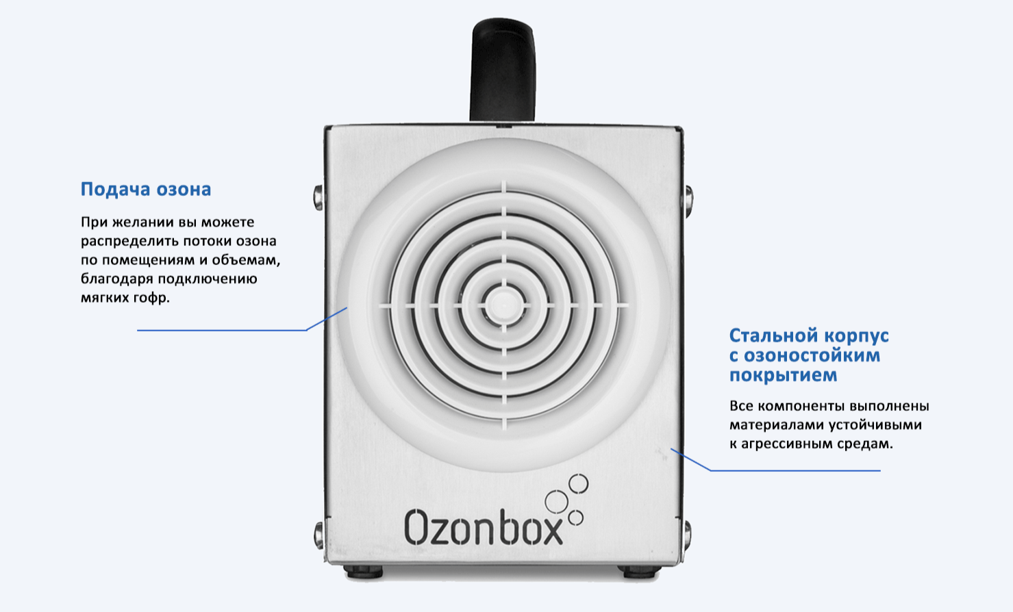 Промышленные озонаторы OZONBOX от производителя