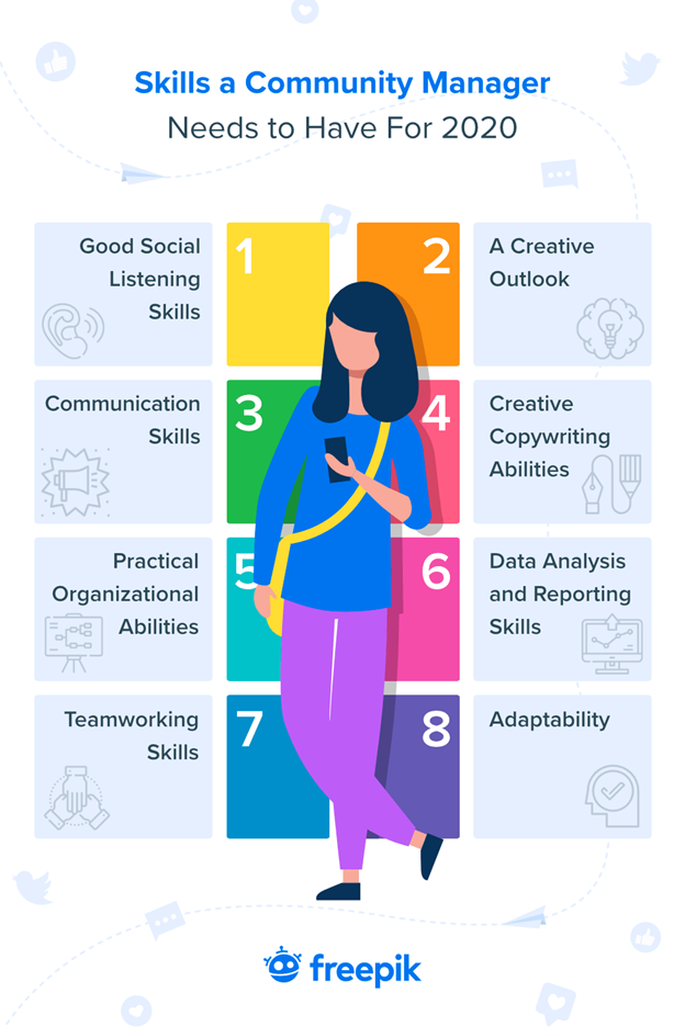 What to choose for good community management: a full-time Community ...