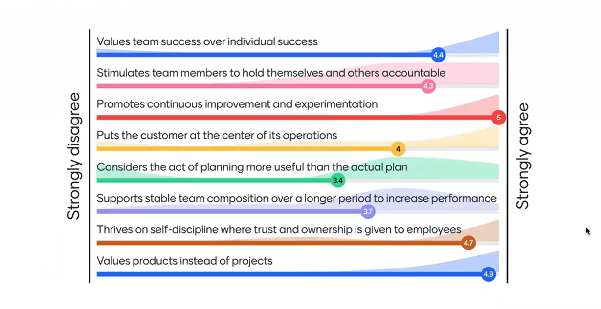 The 8 Stances of a Scrum Master