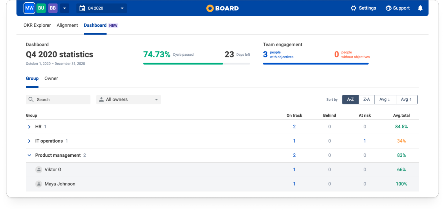 OKR Board for Jira - OKR management plugin for Jira (Objectives and Key ...
