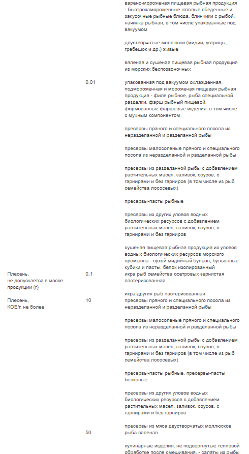 EAEU TR 040 / 2016 "On the safety of fish and fish products"