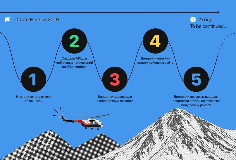 Витязь-Аэро — Клиент Nutnet