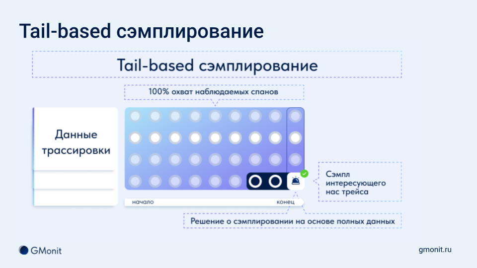 Как настроить сбор данных без лишней нагрузки на инфраструктуру? Рассказала команда GMonit