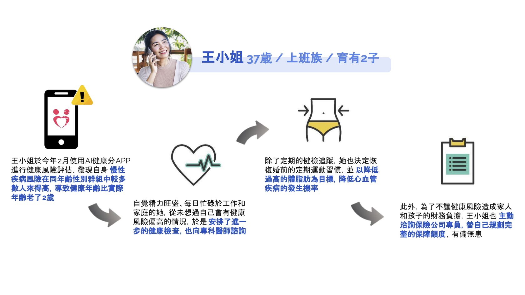 AI健康分 - Lydia AI