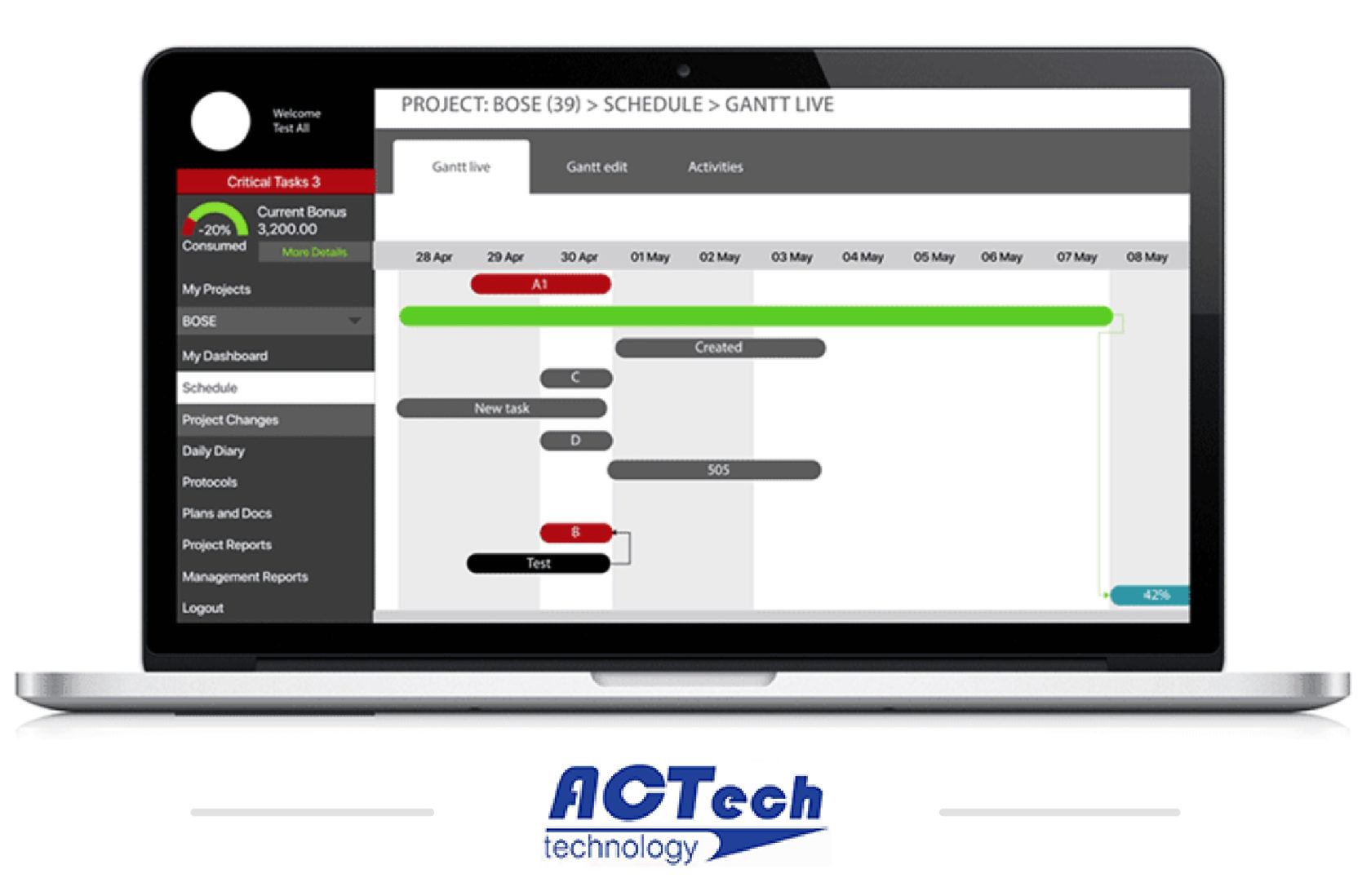 5 Steps of Creating Successful R&D Strategy for Business | Fayrix
