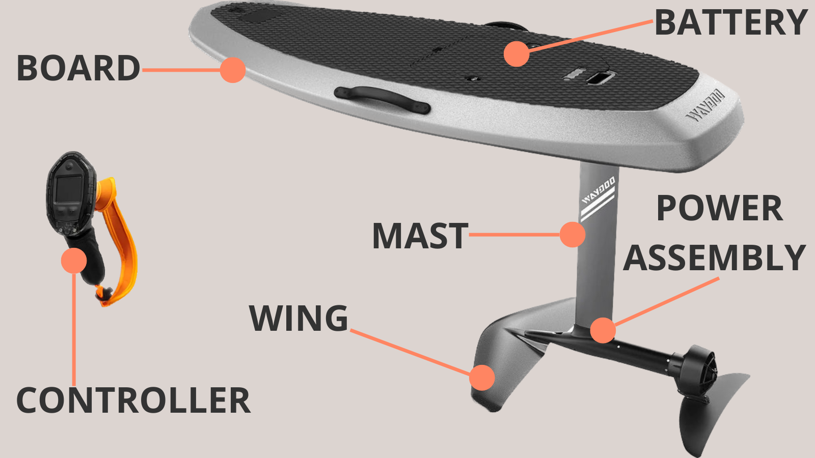 More about E-foil Waydoo